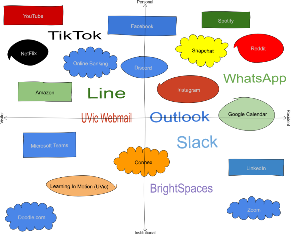 Personal Digital Identity vs Professional Digital Identity – Thriving ...